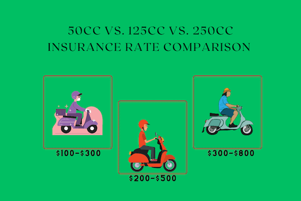 Does Engine Size Impact Moped and Scooter Insurance Cost?